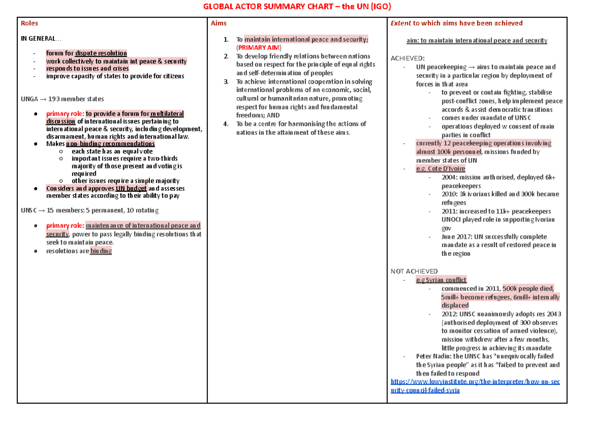 Global Actor Summary - GLOBAL ACTOR SUMMARY CHART – the UN (IGO) Roles ...