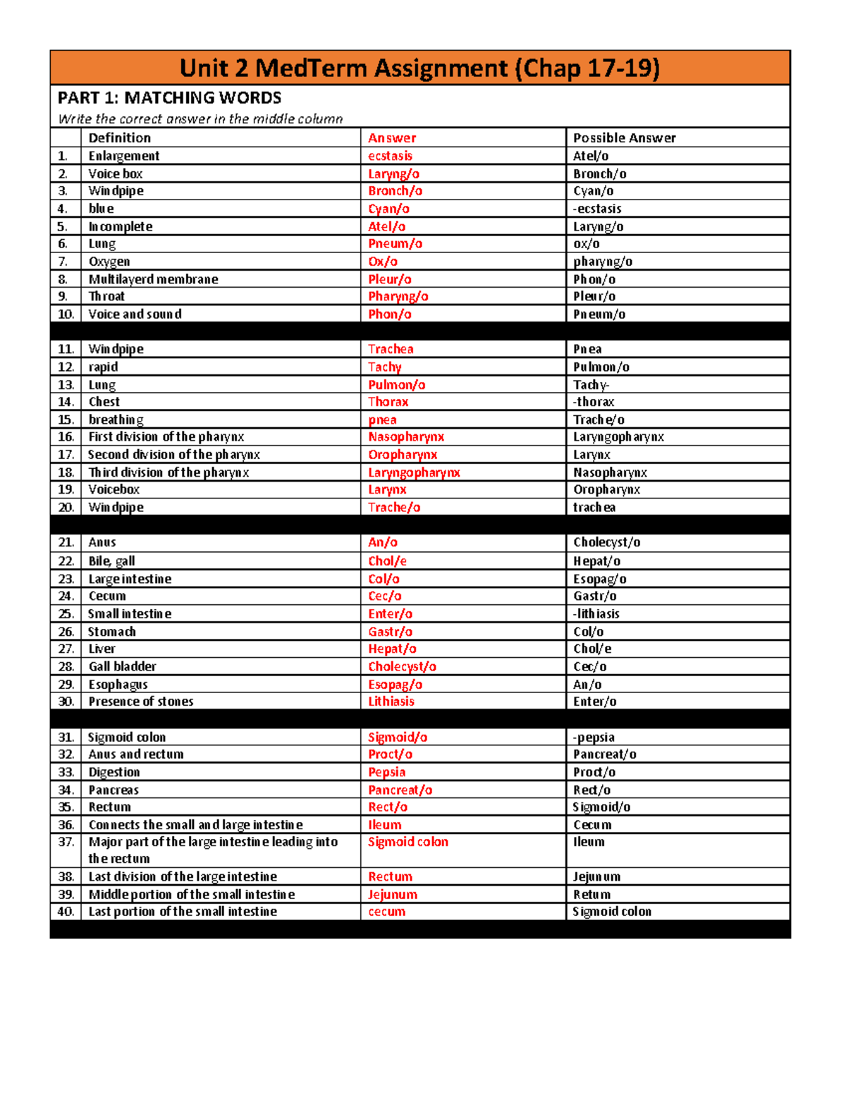 - Unit 2 Med-term Packet (sudent) - Unit 2 MedTerm Assignment (Chap 17 ...