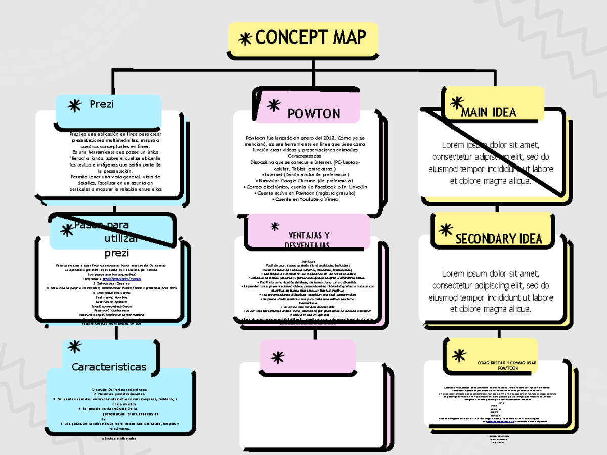 Mapa de tecno - actualizacion - CONCEPT MAP Prezi Prezi es una ...