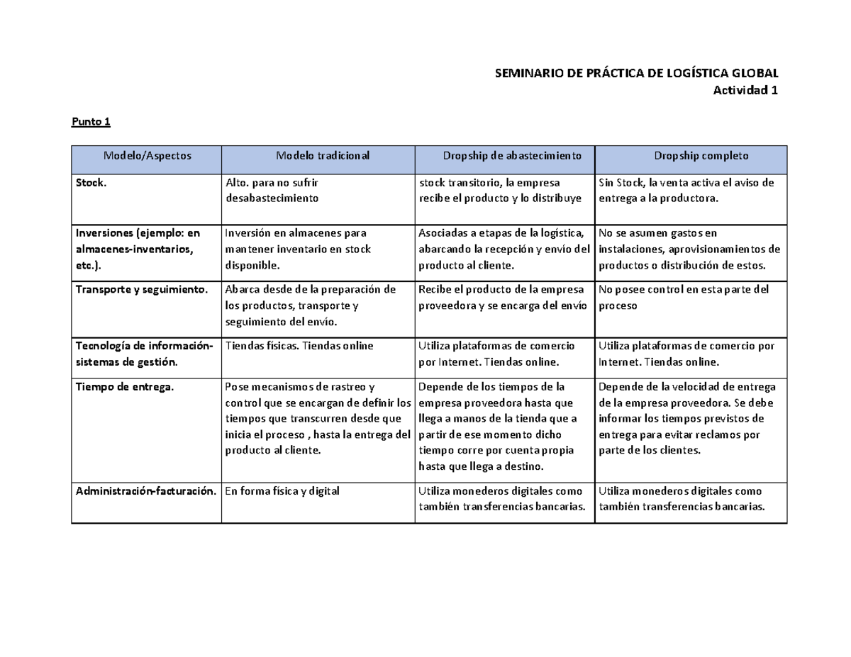 P1 - Matriz de doble entrada con actividad 1 desarrollada - SEMINARIO ...