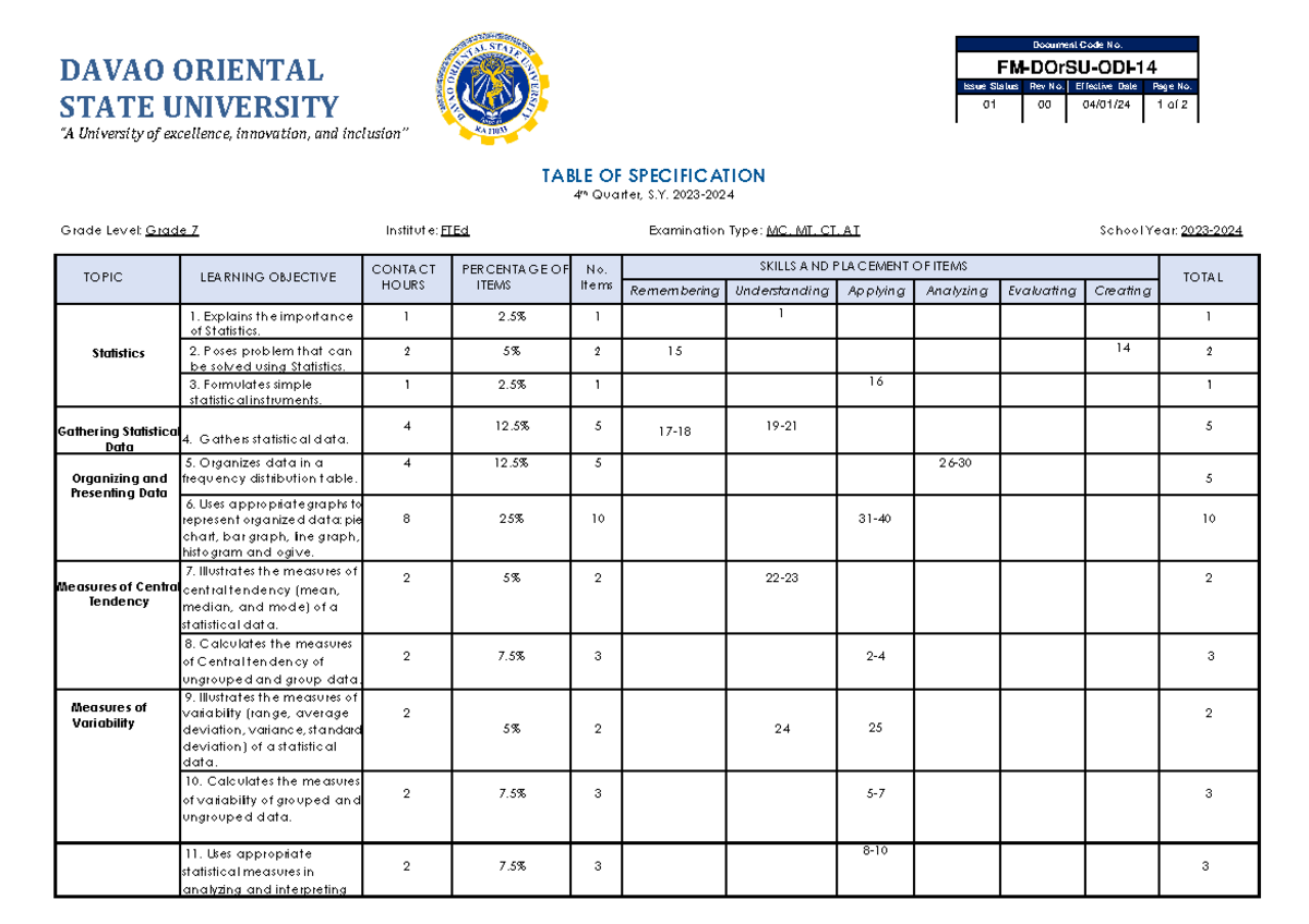 TOS- Gr. 7 - DAVAO ORIENTAL STATE UNIVERSITY “A University of ...