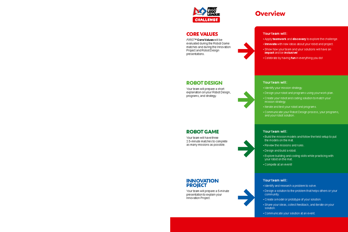 Fll challenge cargo connect overview - Overview Your team will ...