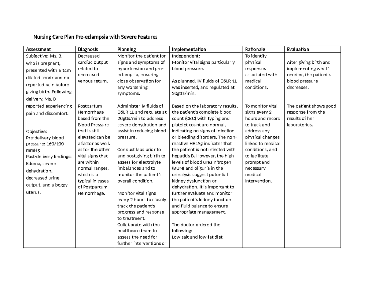 NCP-Hypertension-revision - Nursing Care Plan Pre-eclampsia with Severe ...