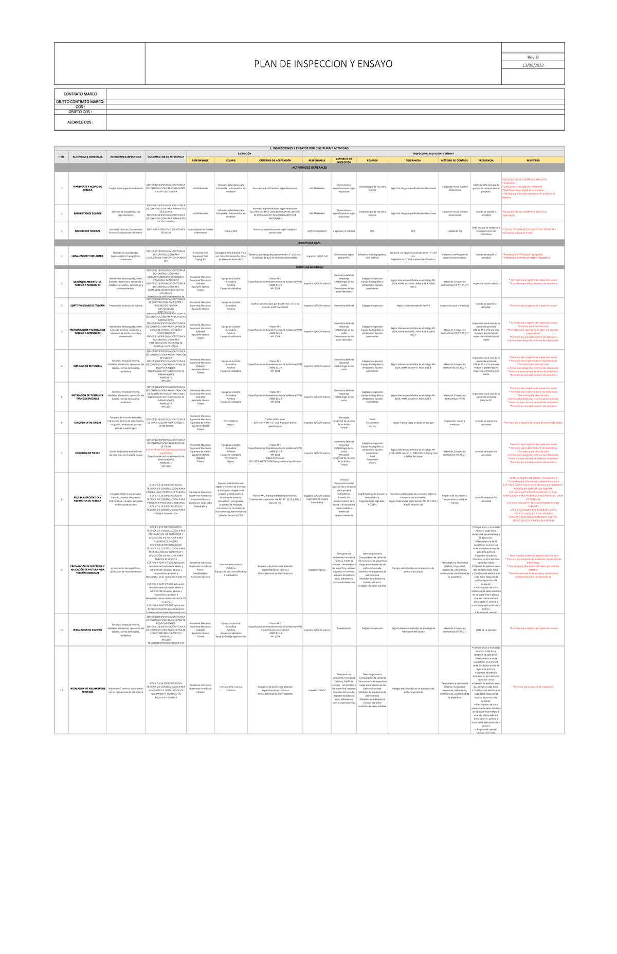 PLAN DE Inspección Y Ensayos - Rev. 0 13/06/ RESPONSABLE EQUIPO ...