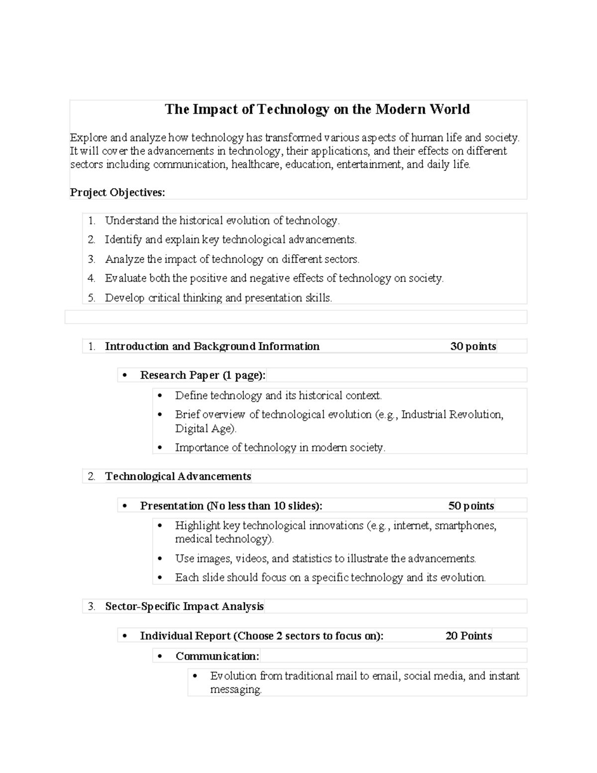 Sociology Final Project - The Impact of Technology on the Modern World ...