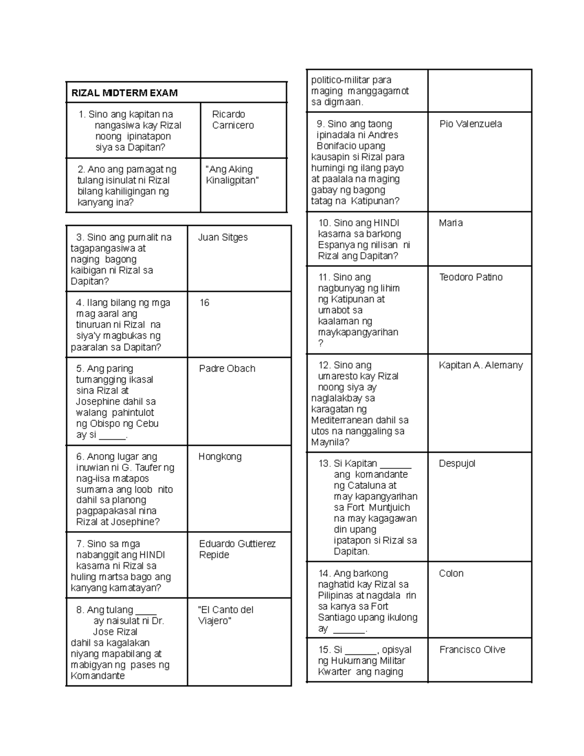 MID Rizal - RIZAL MIDTERM EXAM Sino ang kapitan na nangasiwa kay Rizal ...