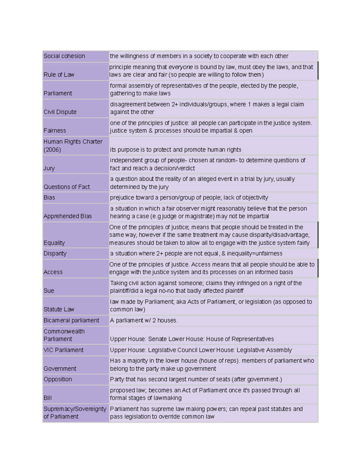 Legal Studies: AoS 1 (Legal Foundations) Glossary - Social cohesion the ...