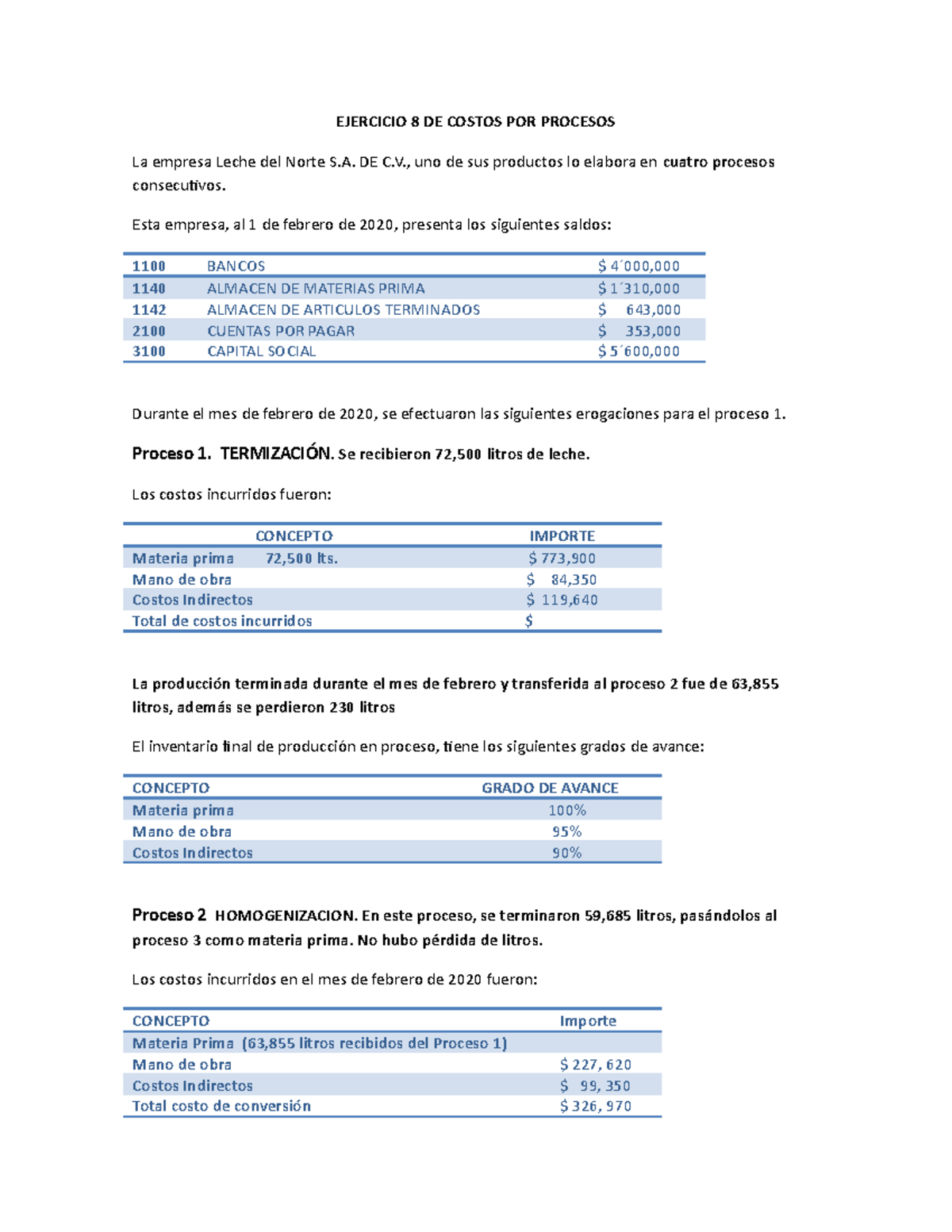 Ejercicio 8 Costos POR Procesos - EJERCICIO 8 DE COSTOS POR PROCESOS La empresa Leche del Norte ...
