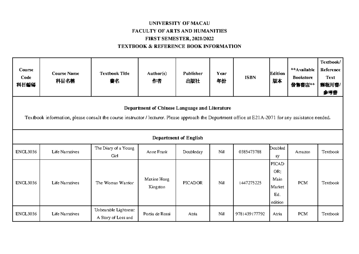 Textbook Reference Textbook FAH 1 Sem 2021 22 - UNIVERSITY OF MACAU ...