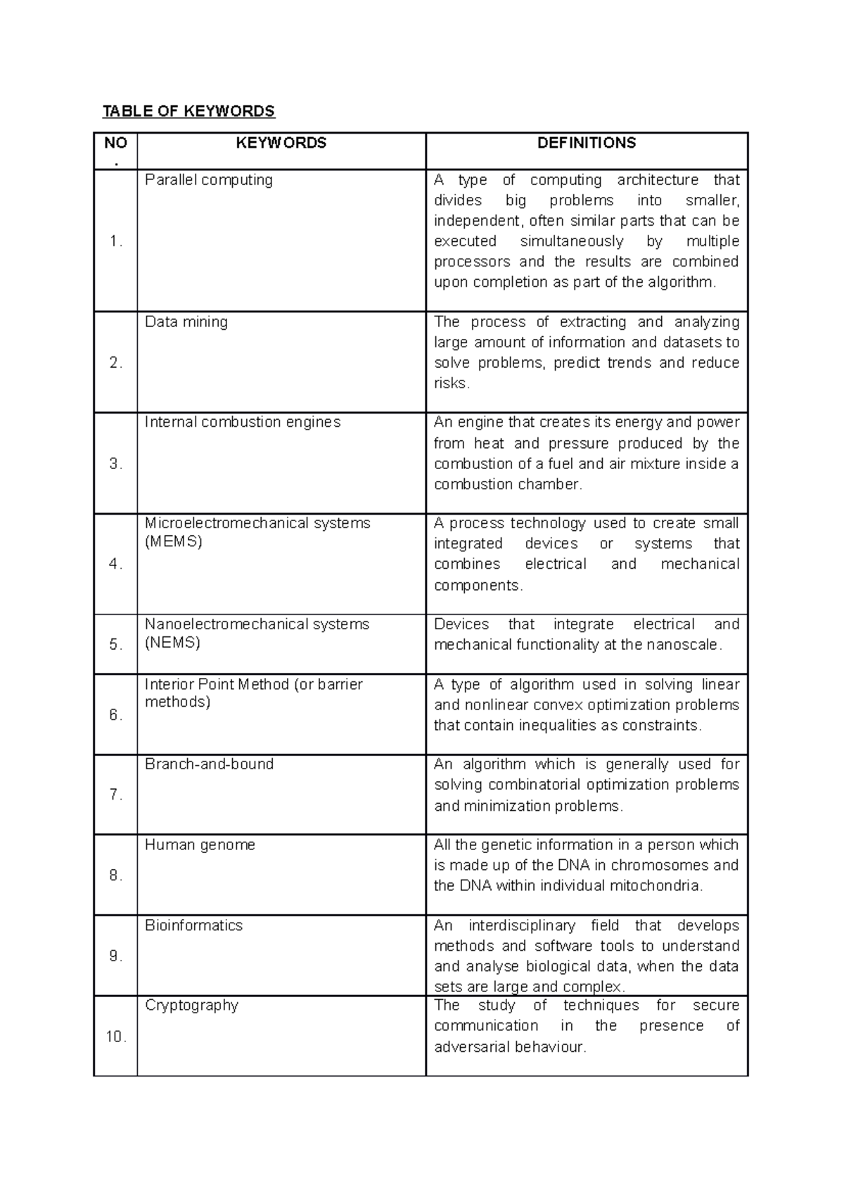 Table of Keywords - TABLE OF KEYWORDS NO . KEYWORDSDEFINITIONS 1 ...