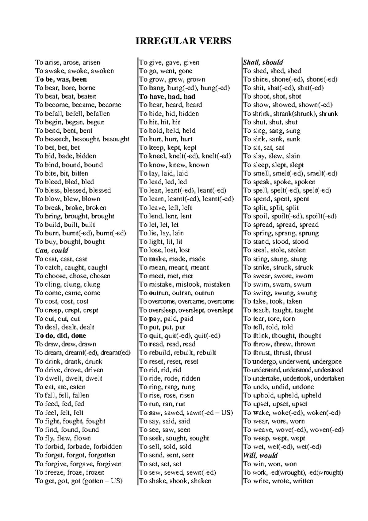 Irregular Verbs - IRREGULAR VERBS To arise, arose, arisen To awake ...