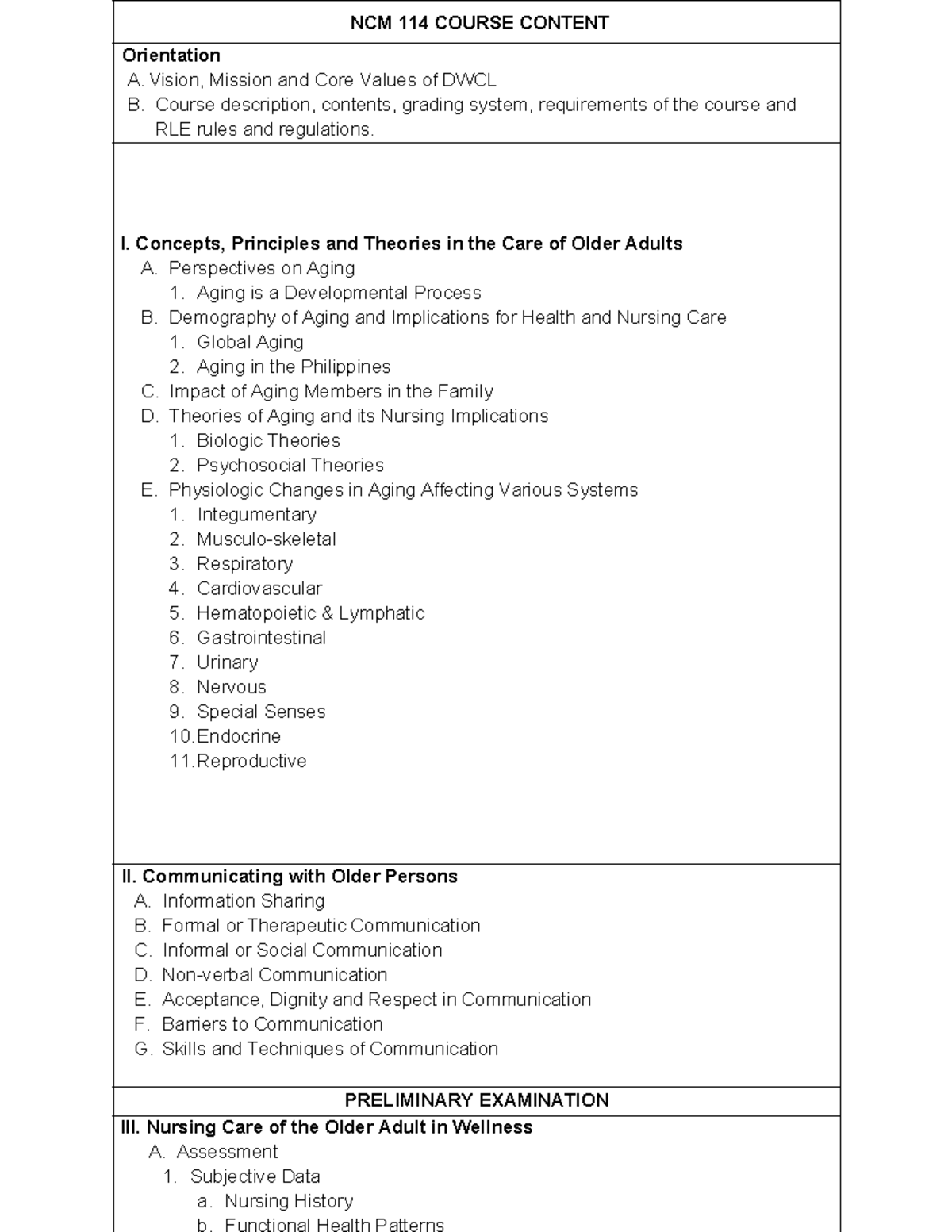 NCM 114 Course Content - NCM 114 COURSE CONTENT Orientation A. Vision ...