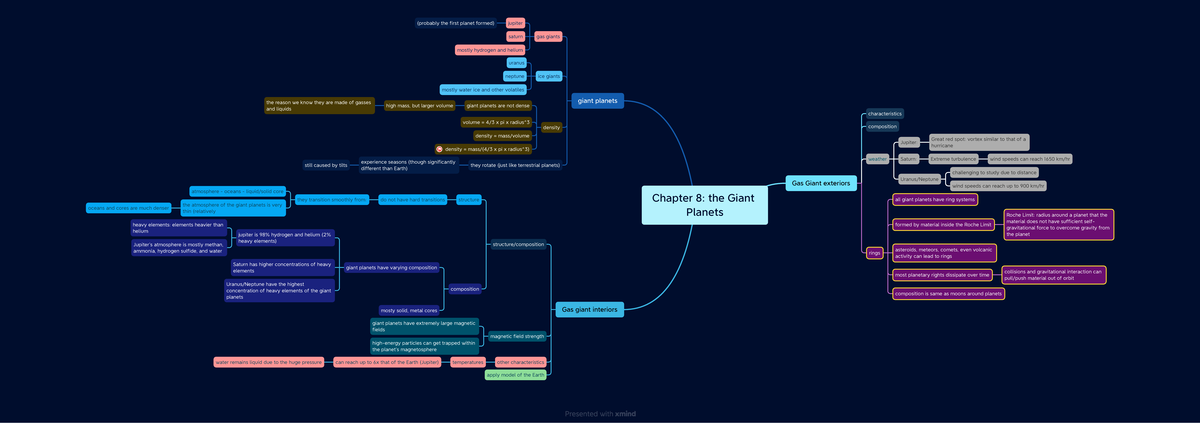 Chapter 8: the Giant Planets - Chapter 8: the Giant Planets Gas Giant ...
