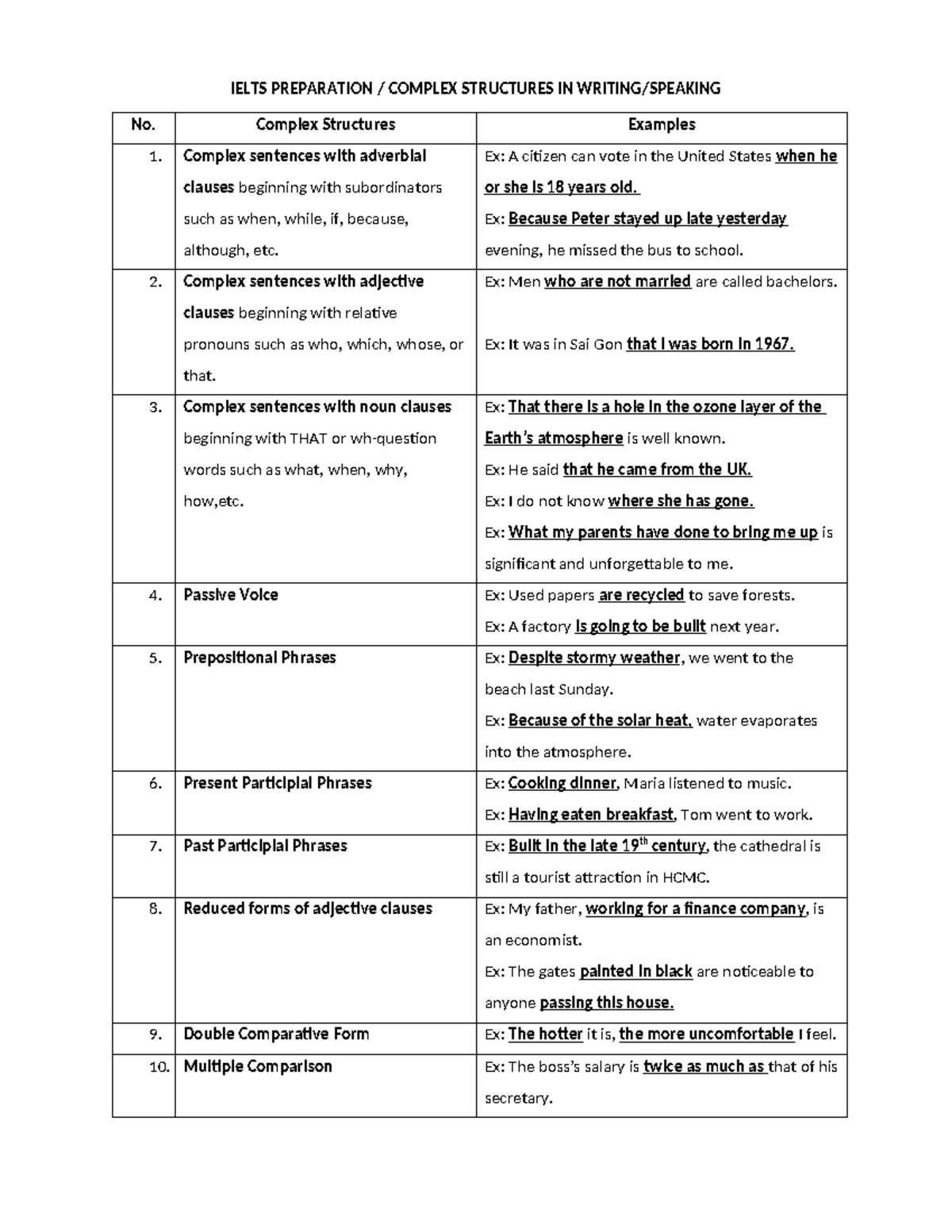 Complex Structures In Writing - IELTS PREPARATION / COMPLEX STRUCTURES ...