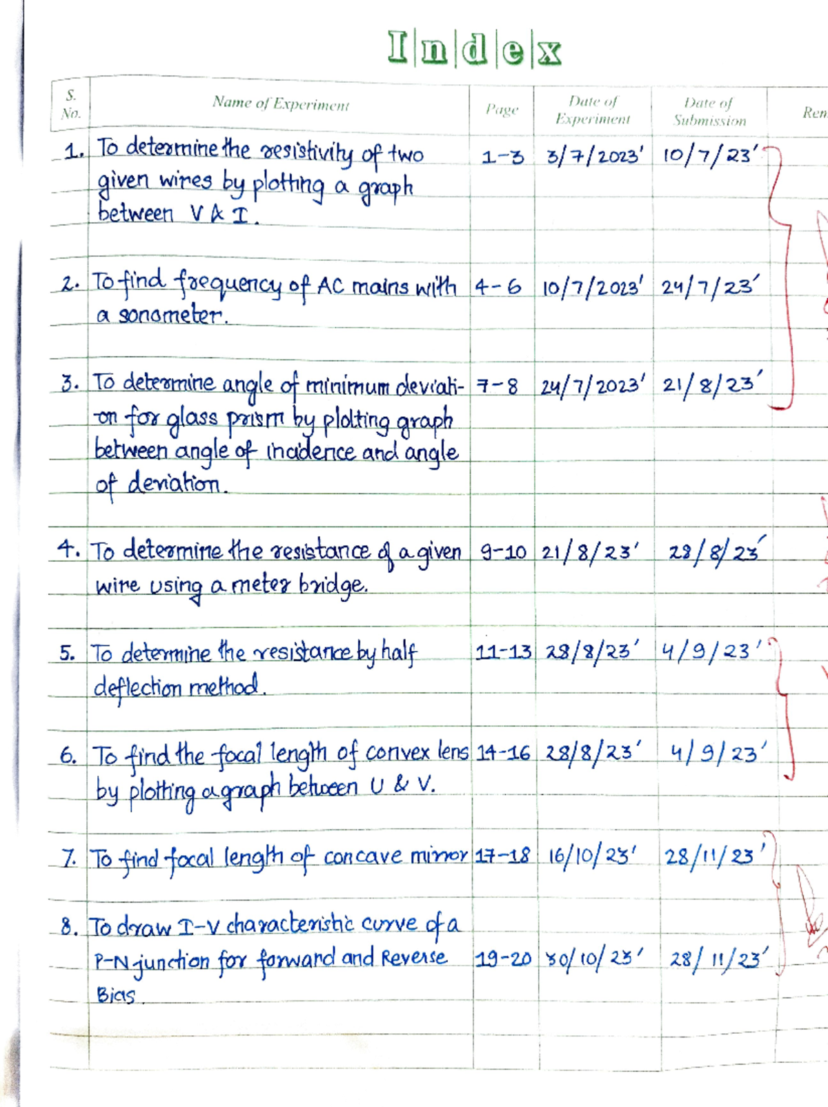 PHY. Practicals-XII - BEST FOR BOARDS - Index S. No. Name of Experiment ...
