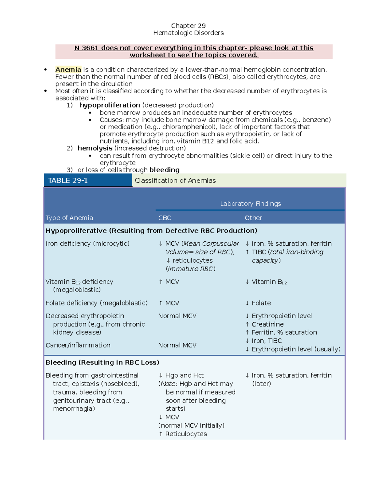 Ch. 29 Anemia - Guided Textbook Reading/Lecture Notes- Cleary ...