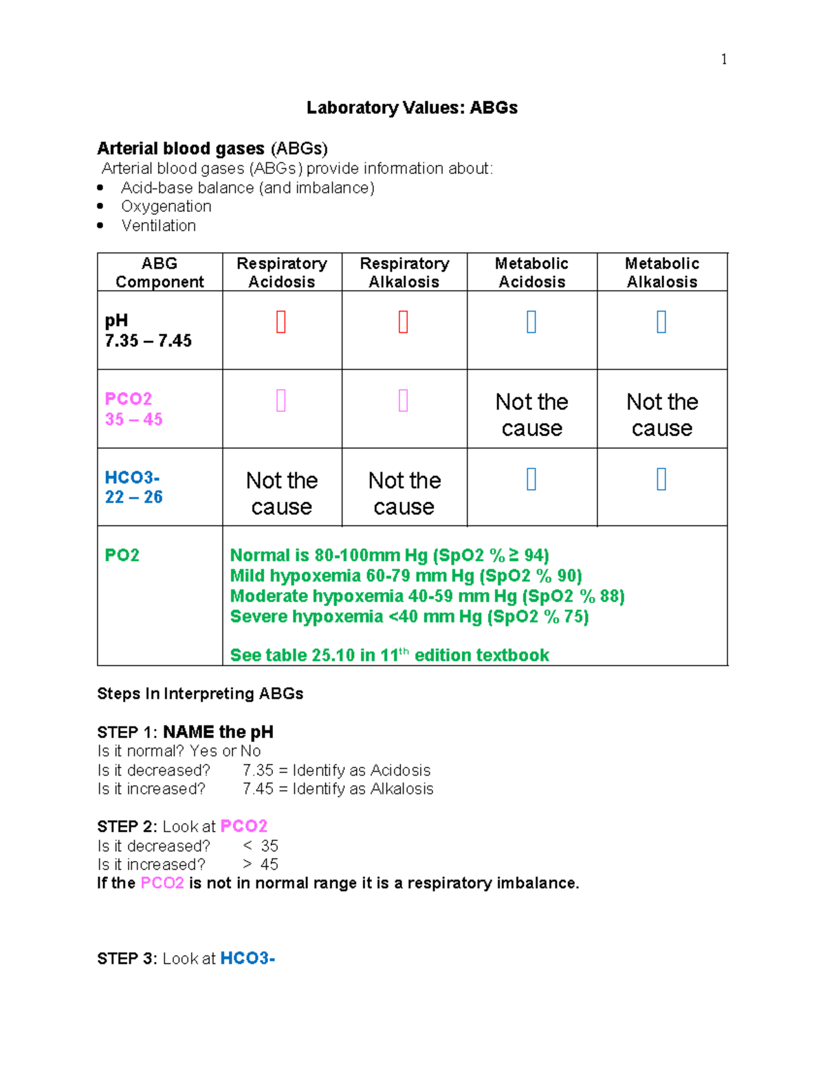 ABGs Interpretation Quick Facts Tip Sheet - 1 Laboratory Values: ABGs ...
