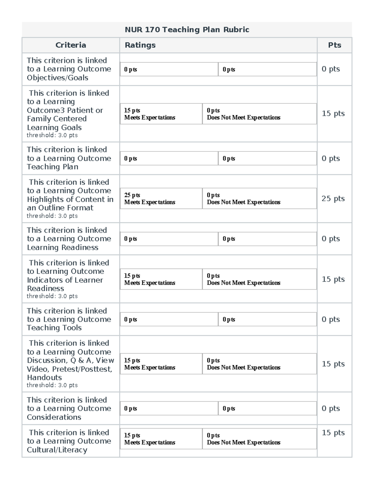 Teaching Plan Rubric - NUR 170 Teaching Plan Rubric Criteria Ratings ...