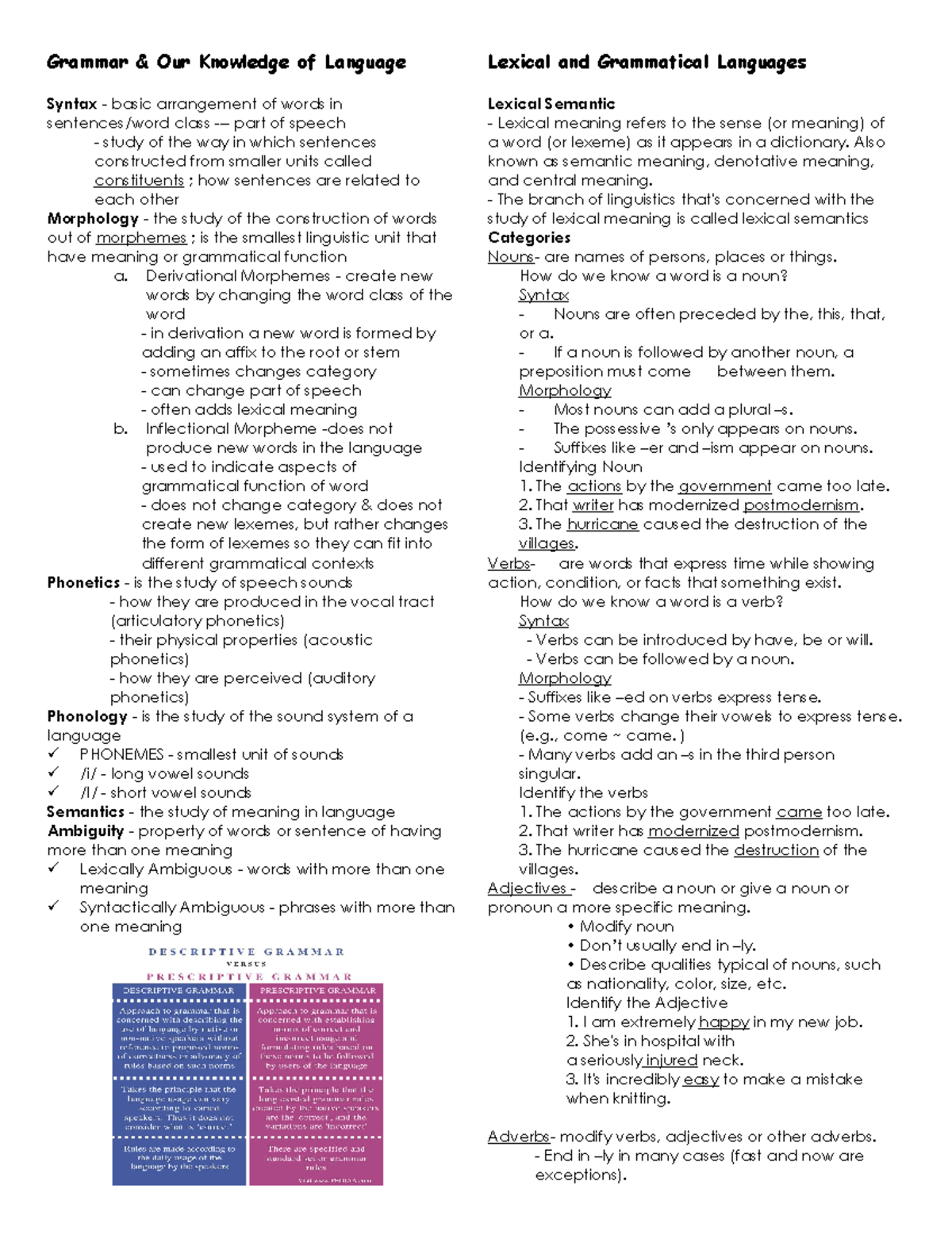 Reviewer (ENGL111) - BSN 7 - Grammar & Our Knowledge of Language Syntax ...