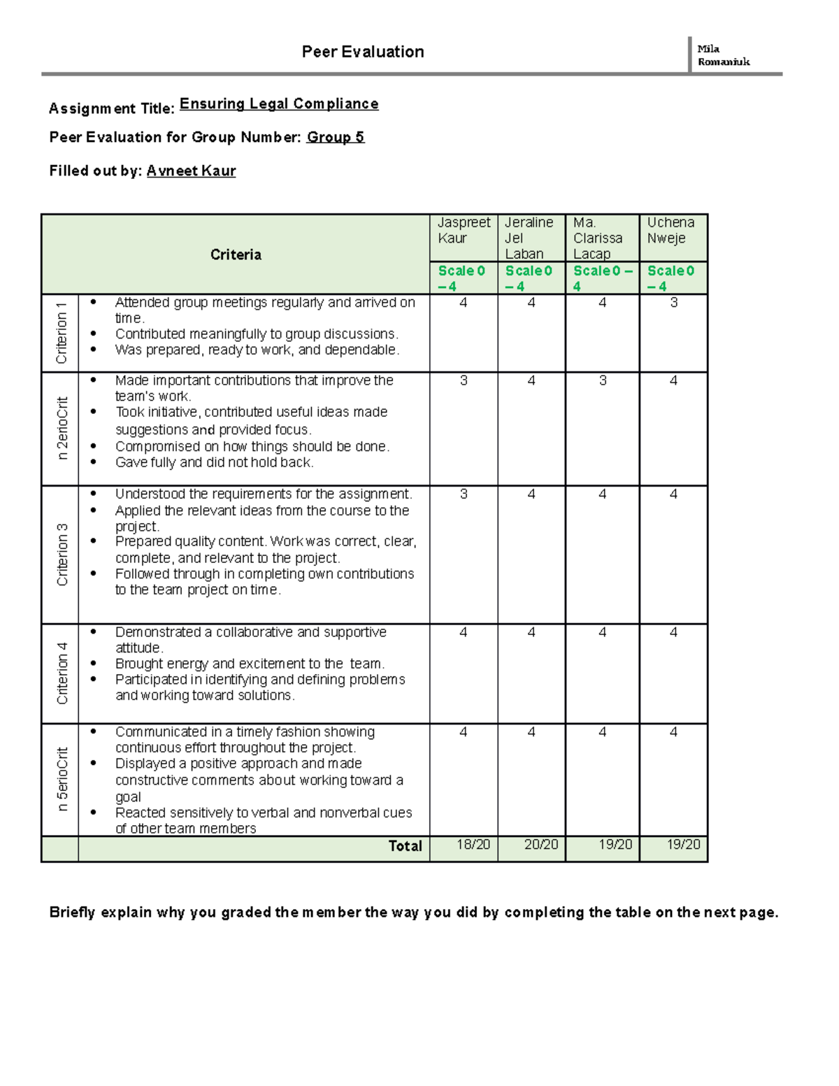704 Peer Evaluation - Peer Evaluation Mila Romaniuk Assignment Title: Ensuring Legal Compliance ...