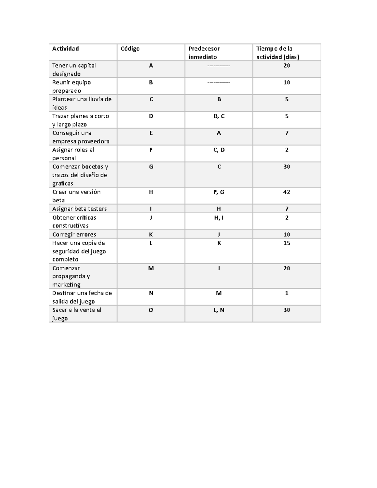 IO - mmgggggggggggggggggggggggggggggggggggggggggg - Actividad Código ...