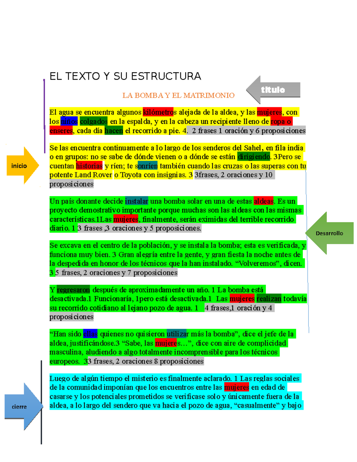 EL Texto Y SU Estructura comunicacion - EL TEXTO Y SU ESTRUCTURA LA ...