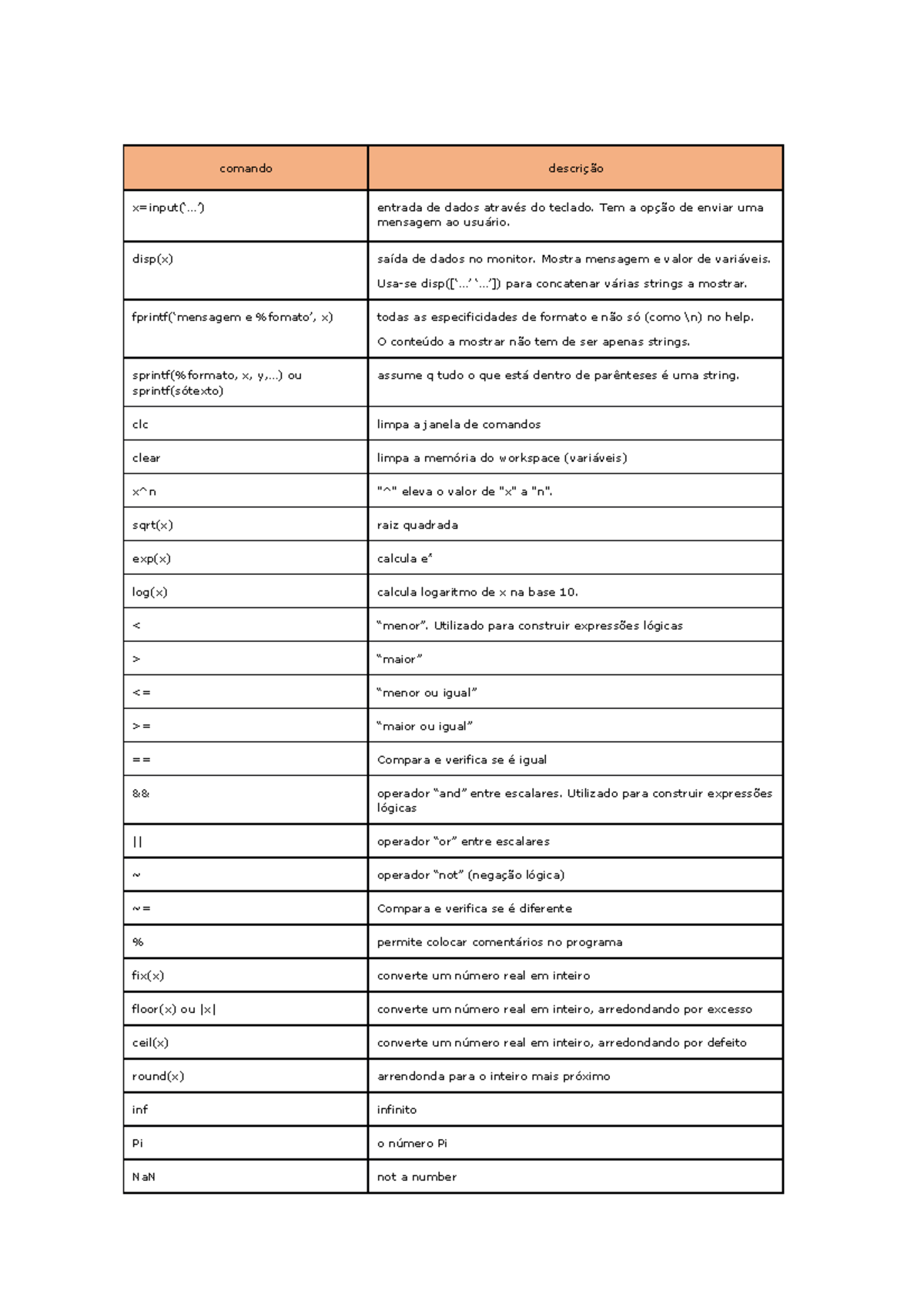 Lista comandos - comando descrição x=input(‘...’) entrada de dados ...