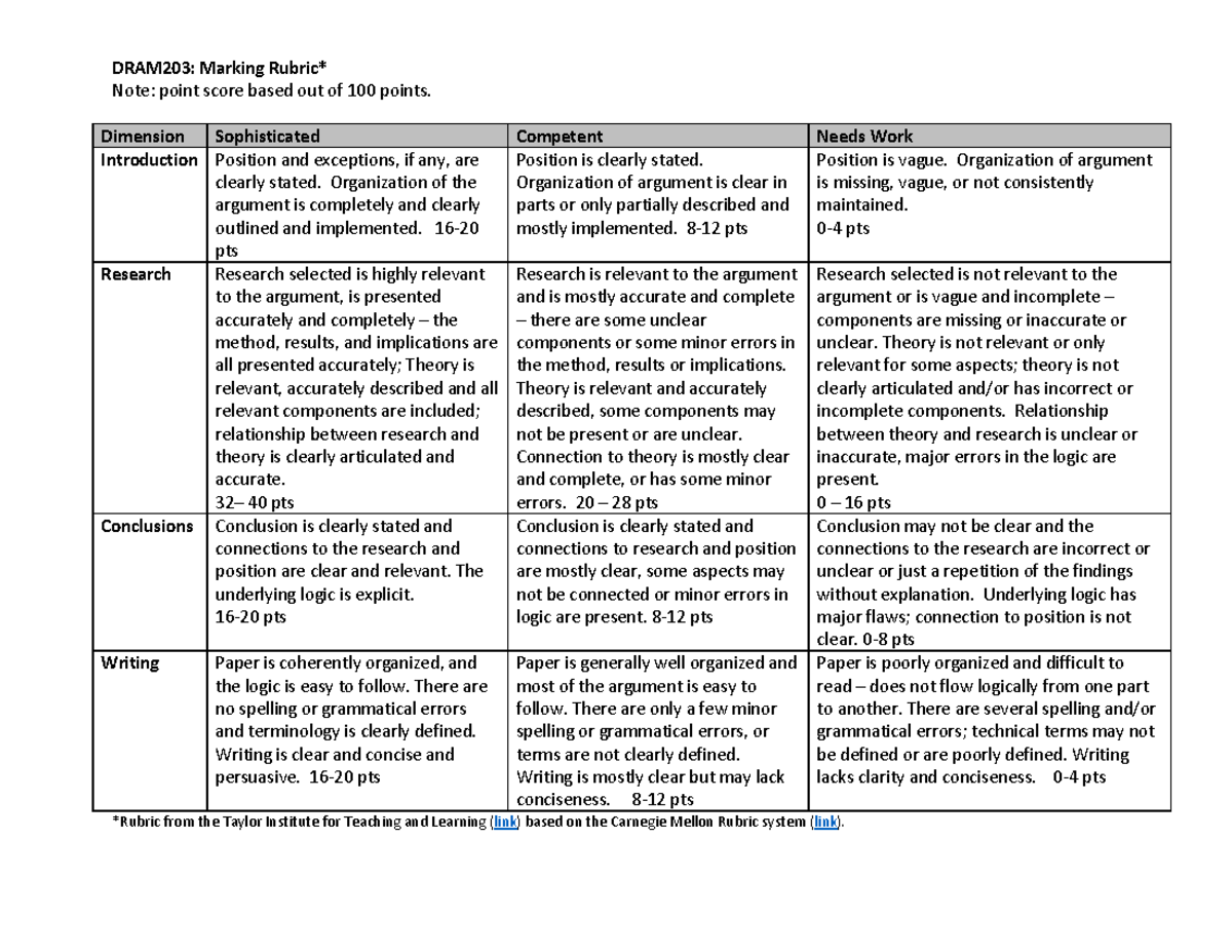 DRAM203 Marking Rubric - DRAM20 3 : Marking Rubric* Note: point score ...