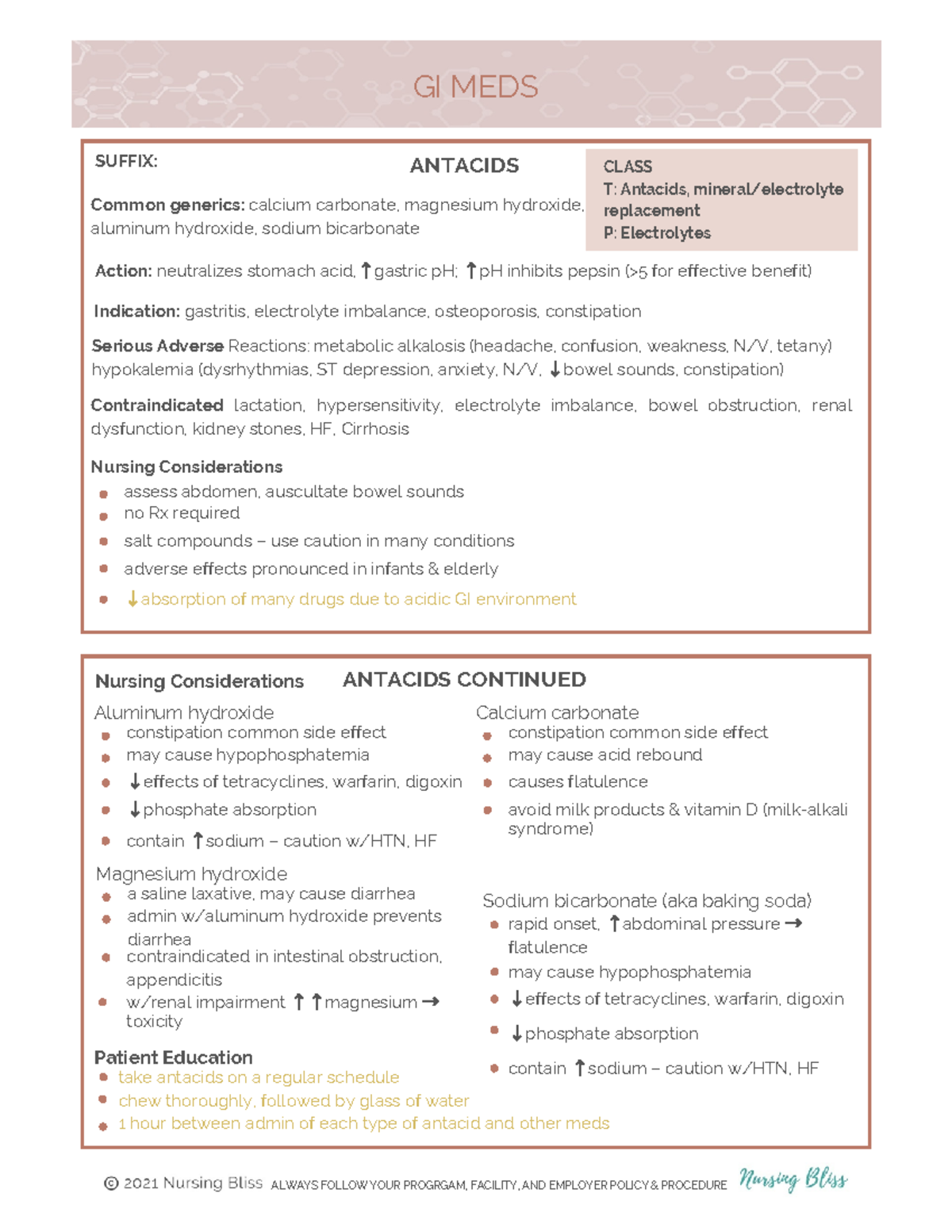 PH005 GI Medications Bundle by Nursing Bliss - CLASS T: Antacids ...