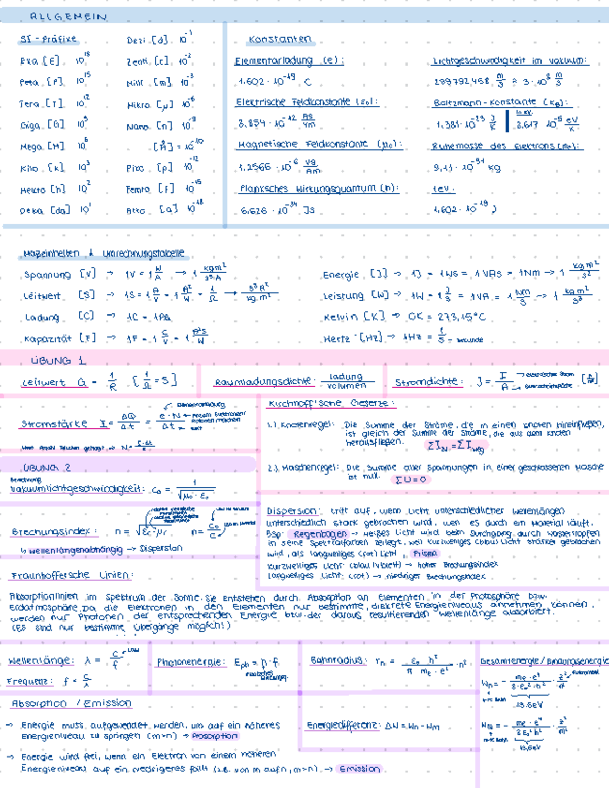 Formelsammlung WuG - ALLGEMEIN SI-Präfixe Dezi [d] 10 Konstanten 18 Exa ...