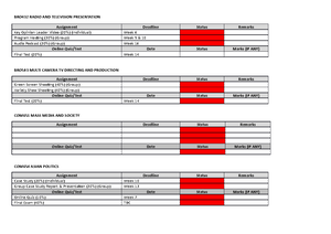 OBM100 TEAM Interactive MIND Mapping Rubric OKT 2021 - FEB 2022 - CONFIDENTIAL - Studocu