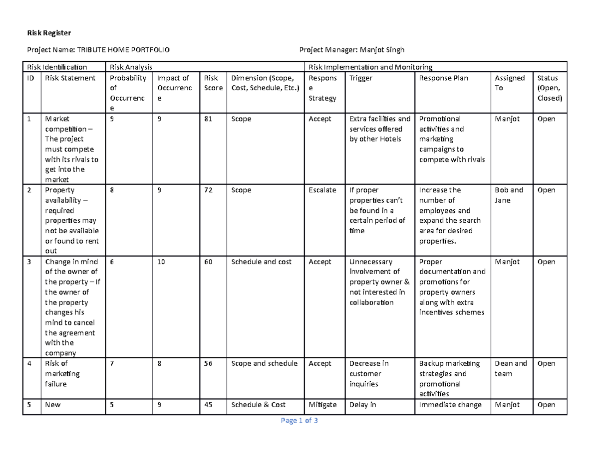 Risk Register Template - Risk Register Project Name: TRIBUTE HOME ...