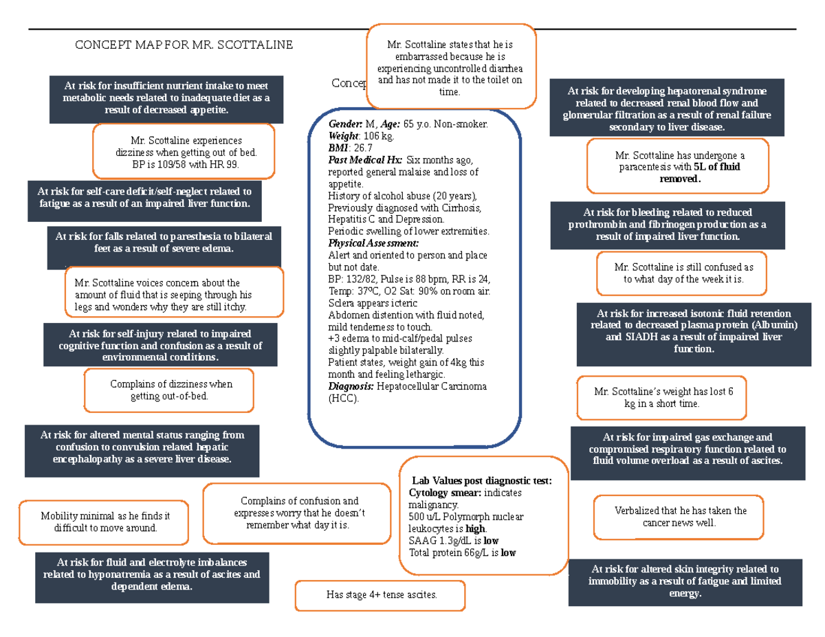 Concept Map 2 Revised - Comsci 400 Data Science Fundamentals Statistics ...
