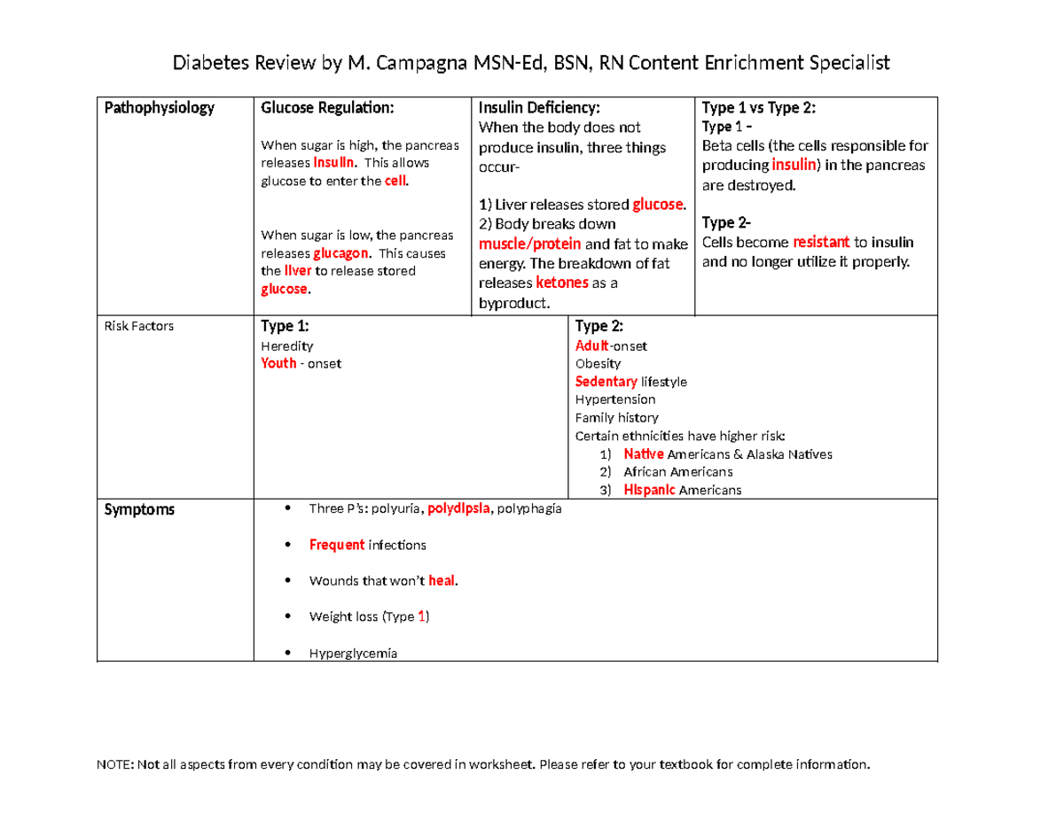 Diabet'es Worksheet 170-242 KEY - Pathophysiology Glucose Regulation ...