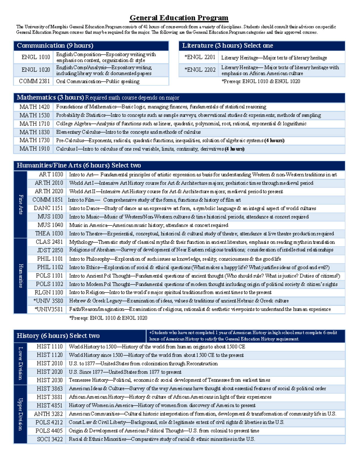 General Education Program AAC - General Education Program The ...