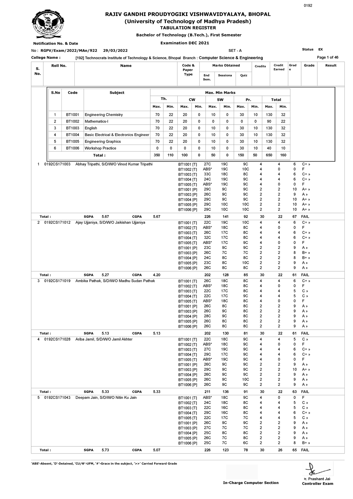 DEC 2021 I SEM SET A - TABULATION REGISTER Bachelor of Technology (B.), First Semester RAJIV ...