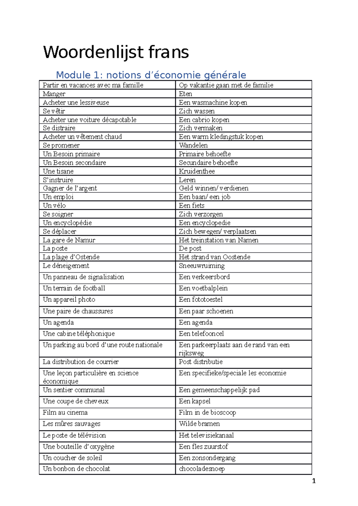 Woordenlijst frans - Woordenlijst frans Module 1: notions d’économie ...