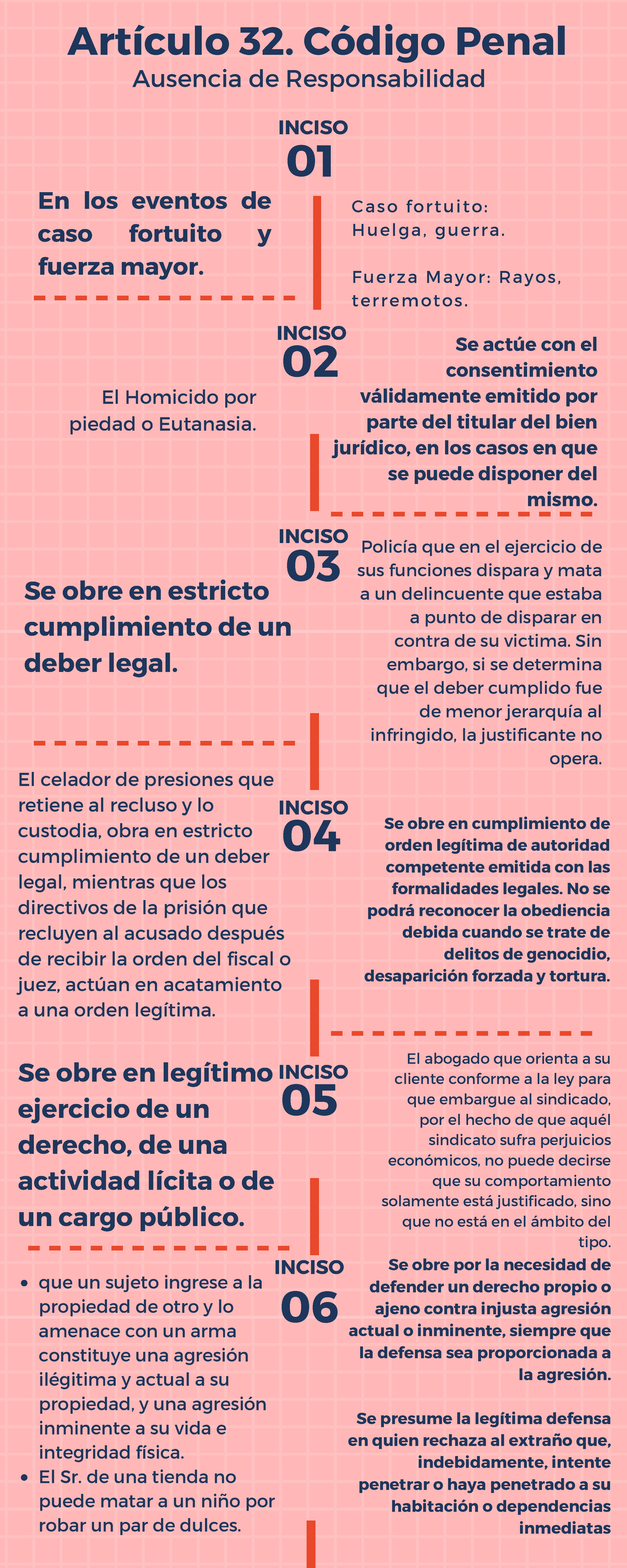 Artículo 32 Código Penal. Infografía - Artículo 32. Código Penal En los ...