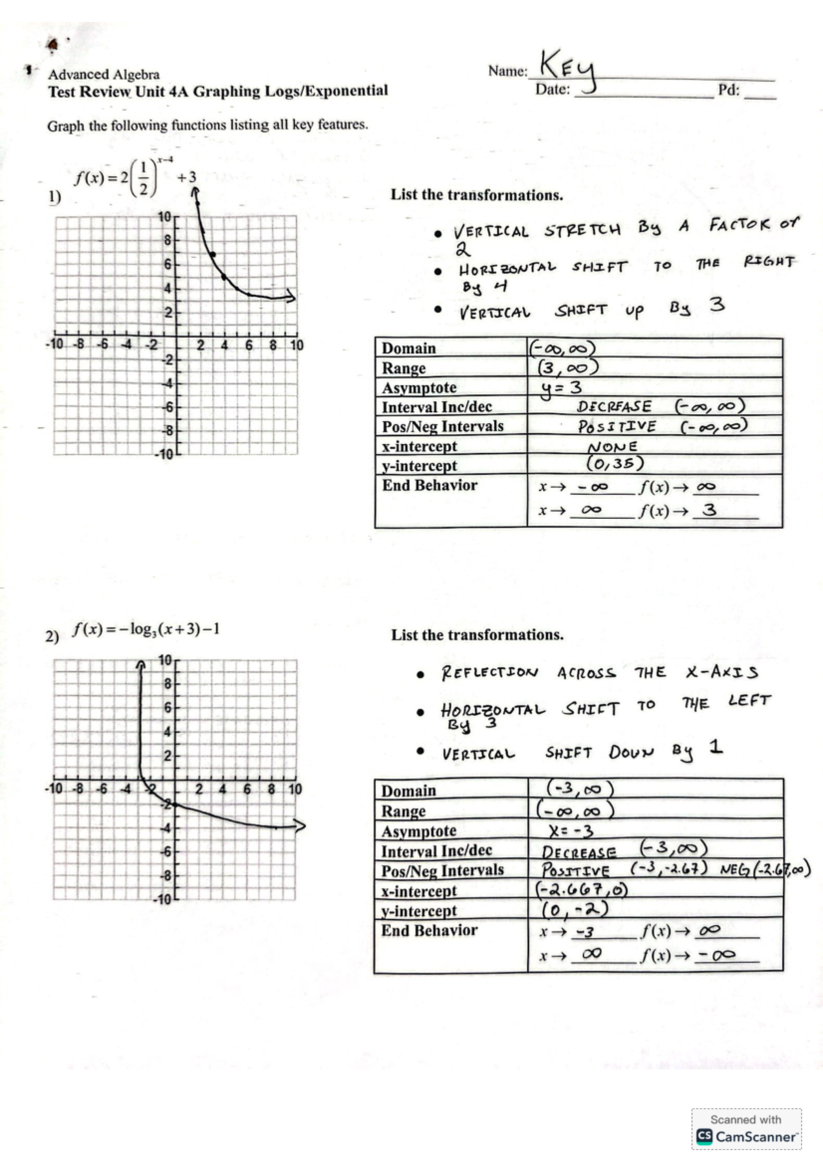 Unit 4a Answer Key - , Advanced Algebra Name: Date: KEy Test Review ...
