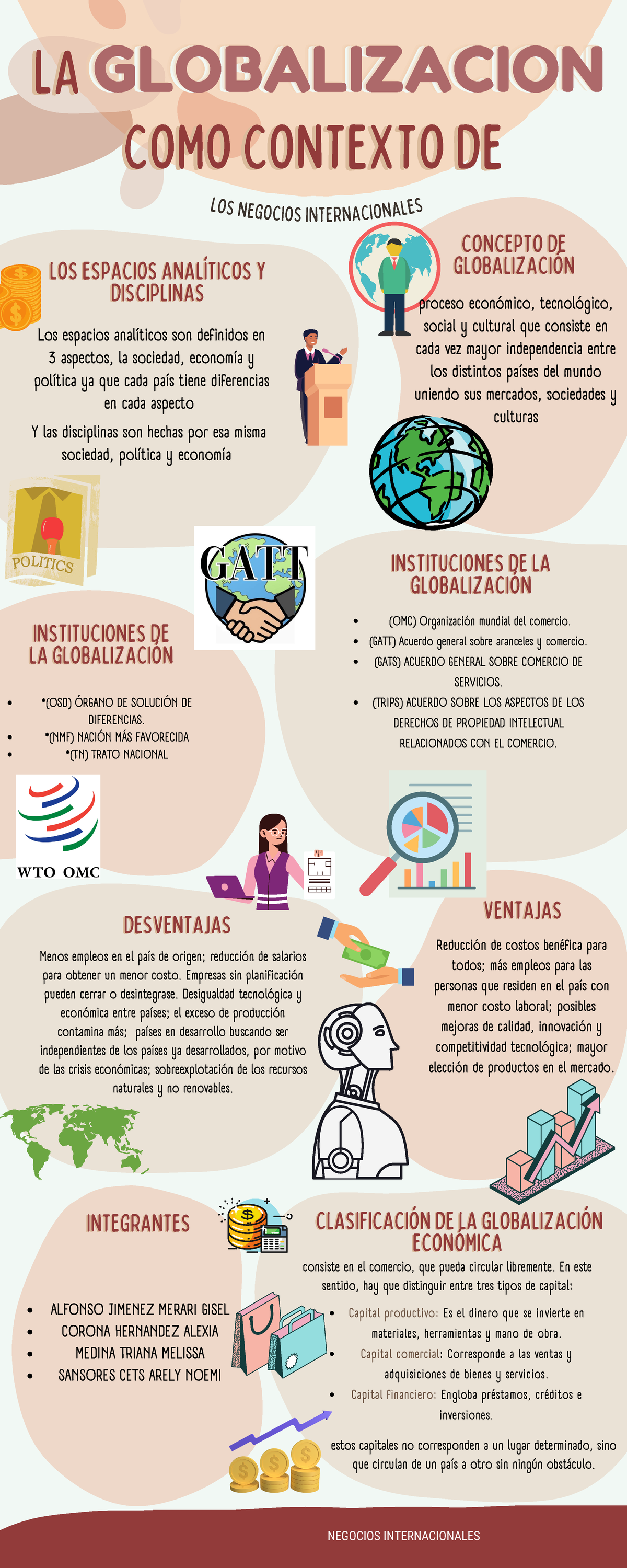 A1 MMT - Infografia sobre la Globalización referente a los negocios Internacionales ...