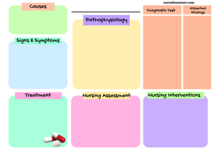 Seizure - Ati remediation - ACTIVE LEARNING TEMPLATES THERAPEUTIC ...
