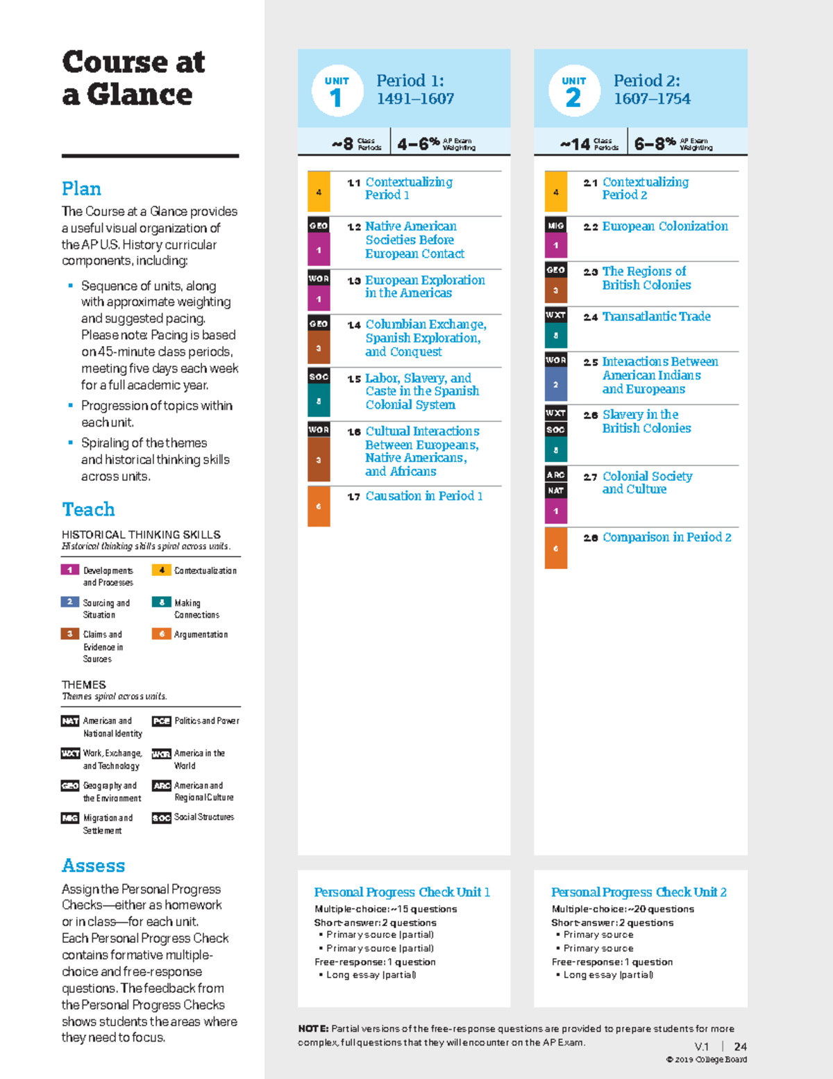 Apush - Unit Guide for the entire year. - Course at a Glance Plan The ...