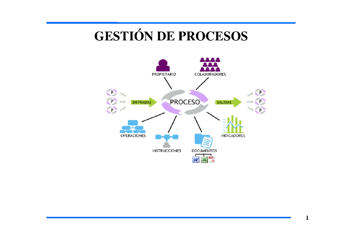 Linux - Gestion de Procesos - GESTIÓN DE PROCESOS 1. GESTIÓN DE PROCESOS. INTRODUCCIÓN Cada ...