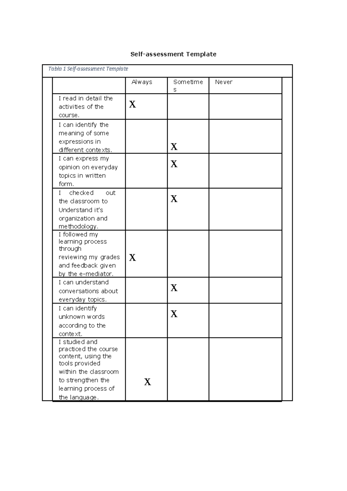 Self-assessment Template - Self-assessment Template Tabla 1 Self ...