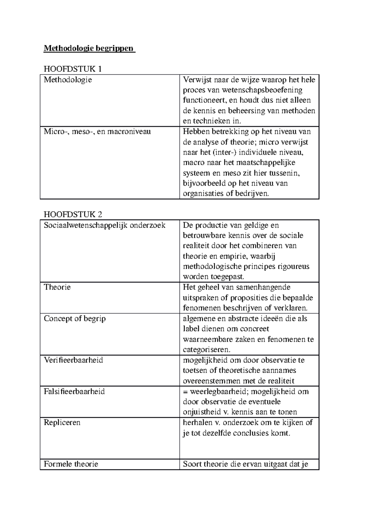Woordenlijst methodologie 2020-2021 - Methodologie begrippen HOOFDSTUK 1 Methodologie Verwijst ...