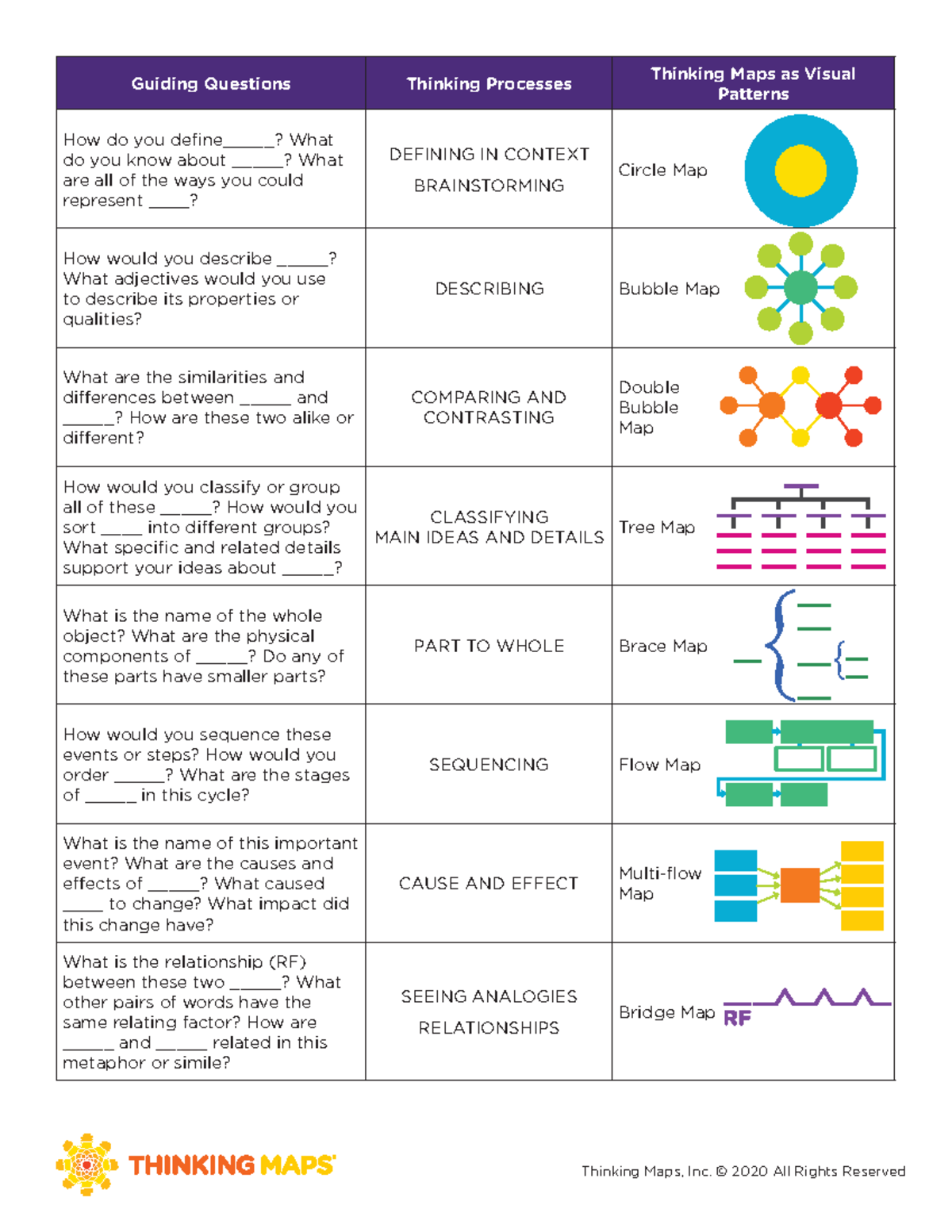 Thinking Maps Guide - Thinking Maps, Inc. © 2020 All Rights Reserved ...