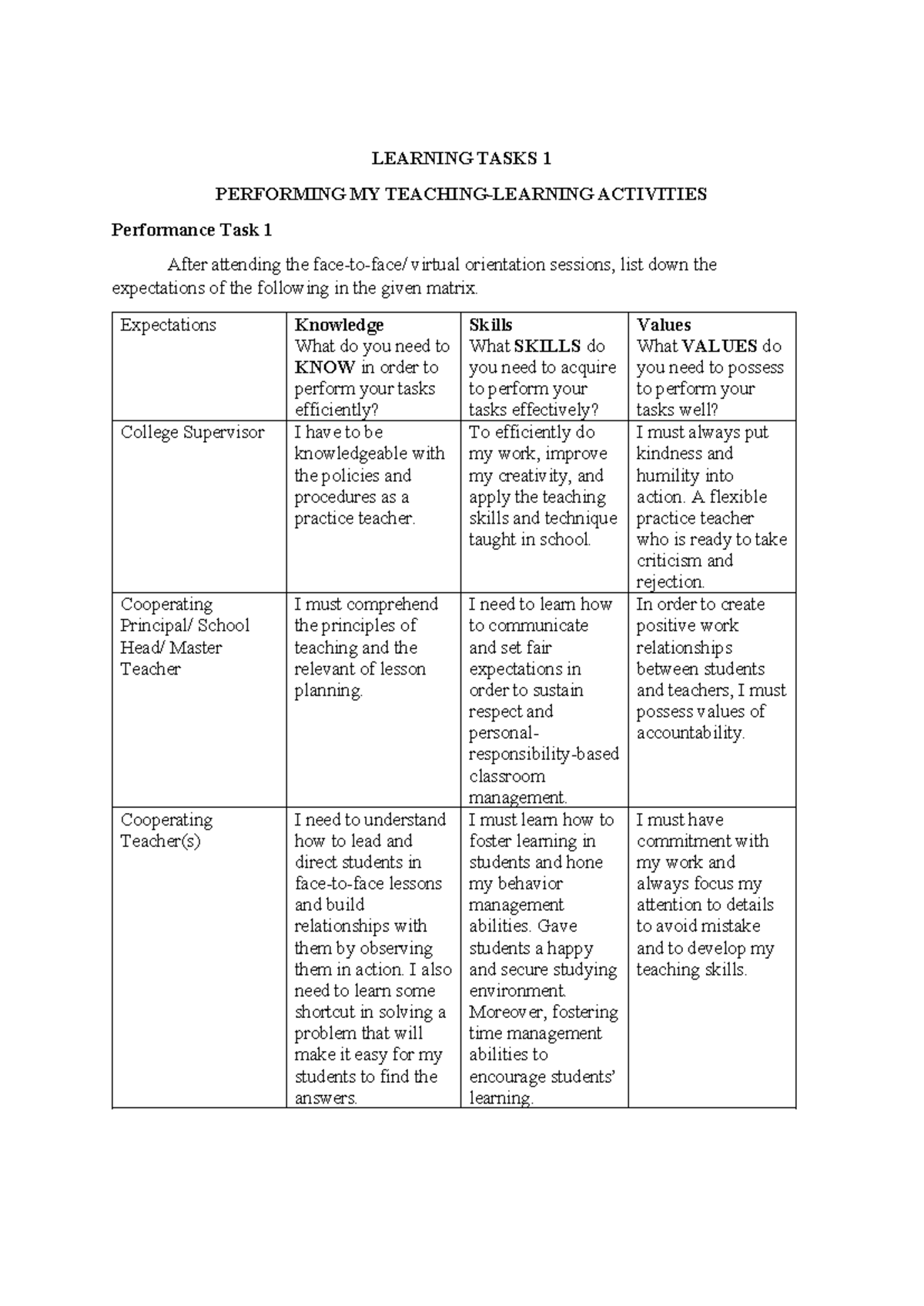 Teaching Internship - PORTFOLIO - LEARNING TASKS 1 PERFORMING MY ...