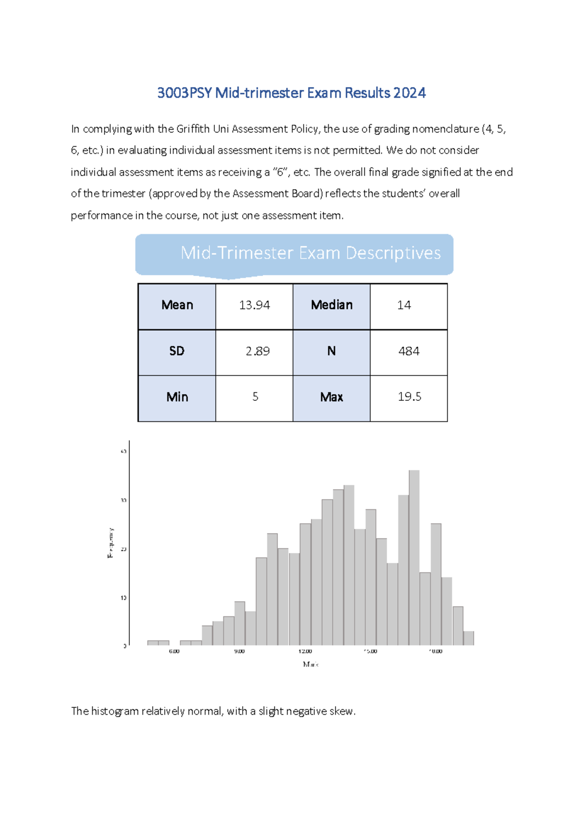 2024 Mid Tri Descriptives 3003PSY - 3003PSY Mid-trimester Exam Results 2024 In complying with ...