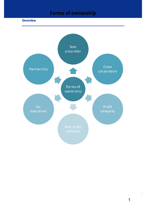 Term 1 notes compilation 1 6 - Studocu