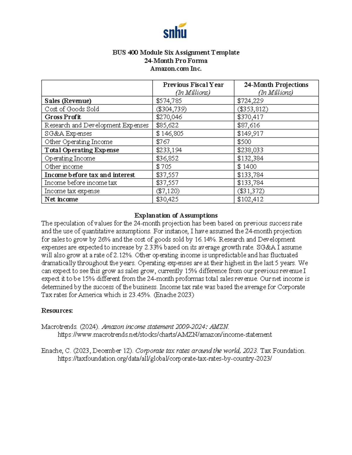 6-3 24-Month Pro Forma - BUS 400 Module Six Assignment Template 24 ...